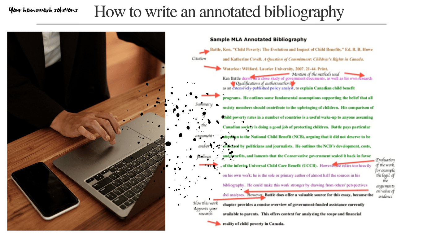 How to Write an Annotated Bibliography - yourhomeworksolutions.com