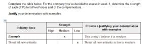 Complete the Porter’s Five Forces Worksheet – yourhomeworksolutions.com